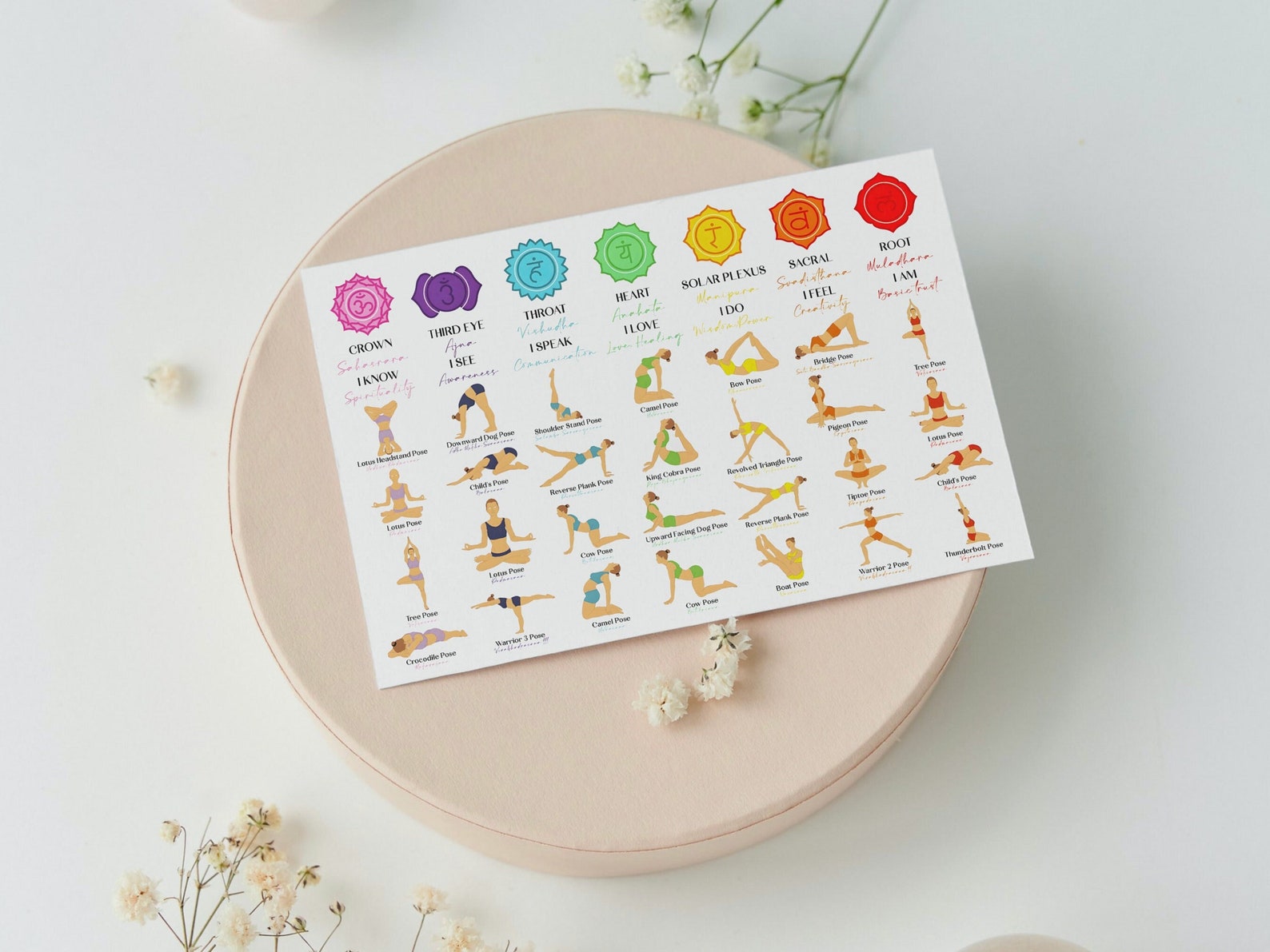 Yoga Poses Chakra Chart, Chakra Yoga Poster, 7 Chakras Yoga Print ...