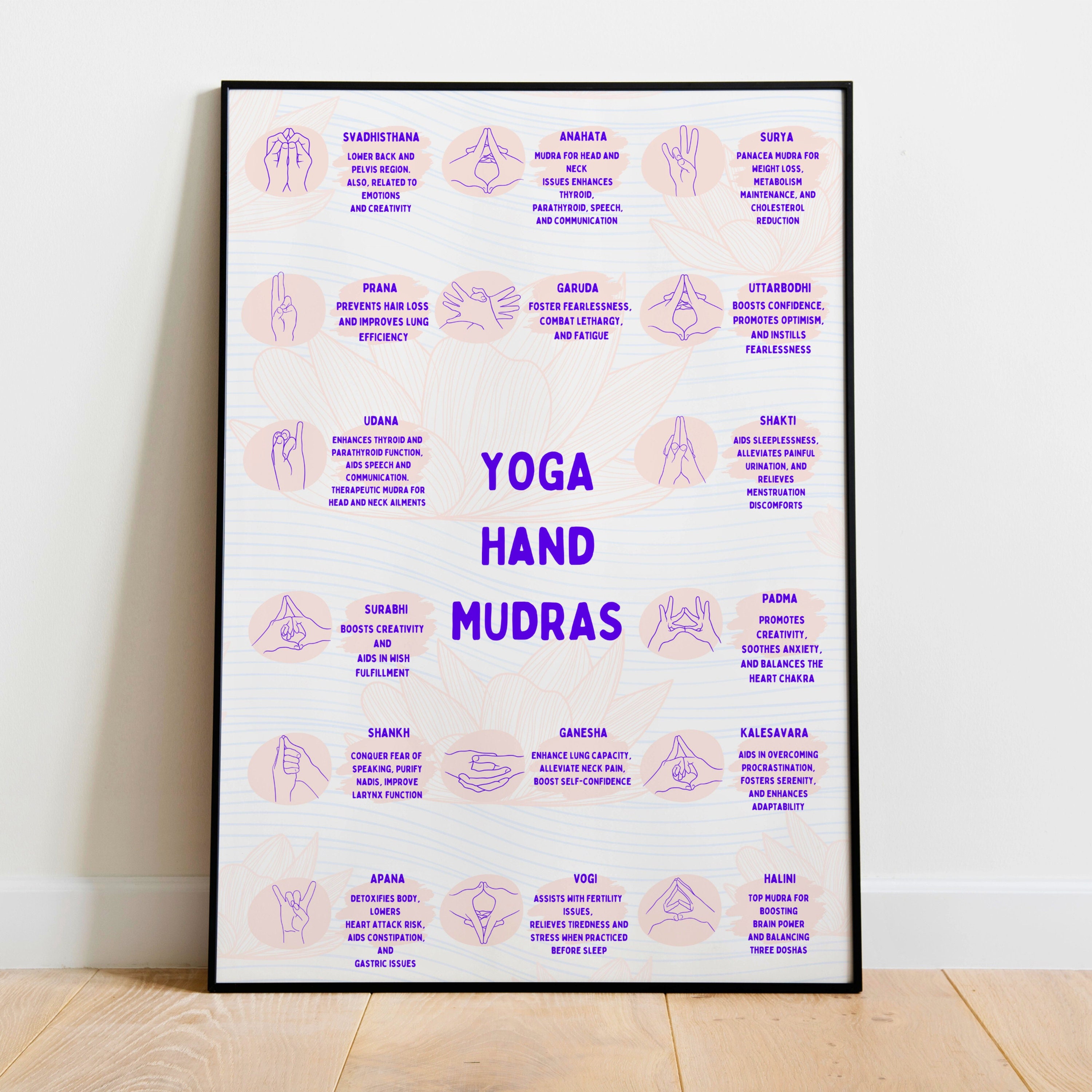 Yoga Hand Mudra Poster, Yoga Mudras Chart, Yoga Hands Artwork, Yoga Mudras Hindu Art for Yoga ...