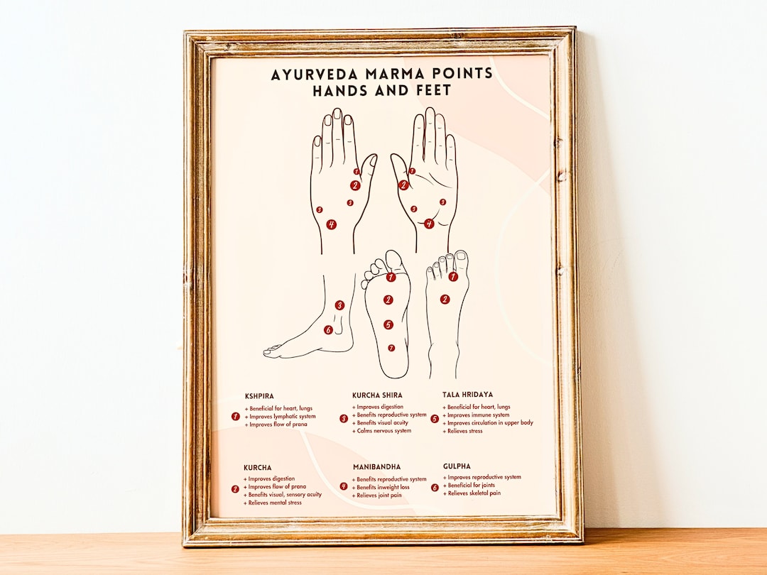 Ayurveda Marma Point Poster, Hands and Feet, Ayurveda Energy Points ...