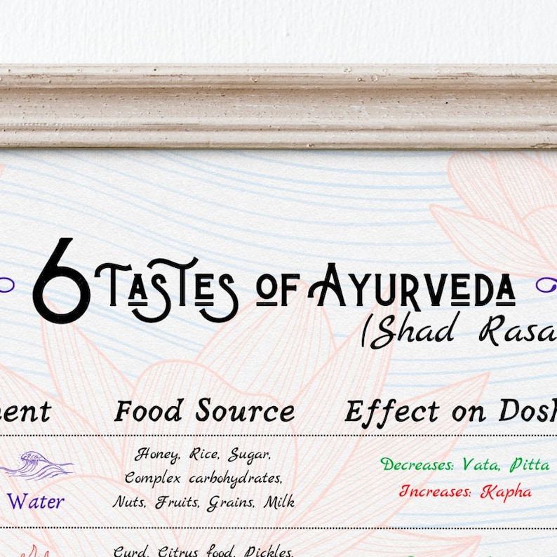 Ayurveda Shad Rasa Poster: 6 Tastes Chart (digital Download) - Etsy
