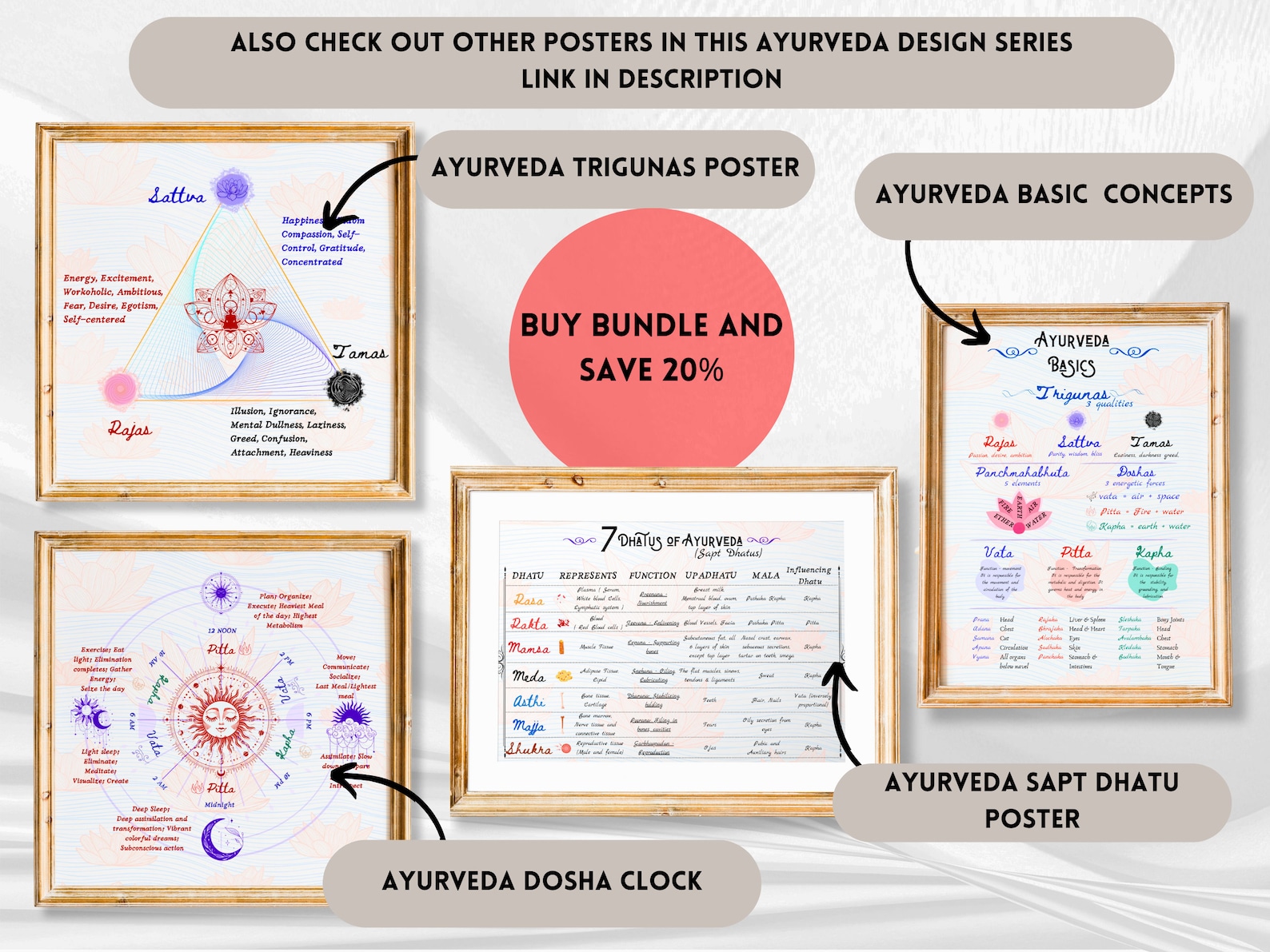 Ayurveda Shad Rasa Poster: 6 Tastes Chart (digital Download) - Etsy