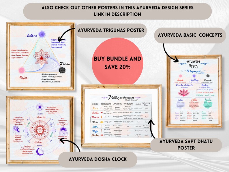 Ayurveda Shad Rasa Poster: 6 Tastes Chart (digital Download) - Etsy