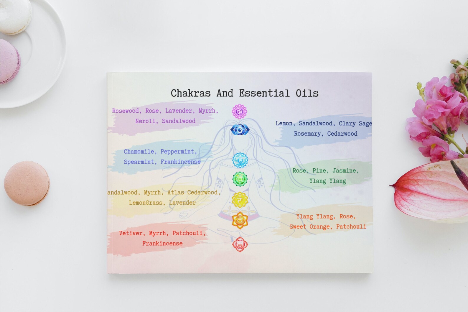 Printable Chakras and Essential Oils Chart, Chakra Guide, Chakra Cheat ...