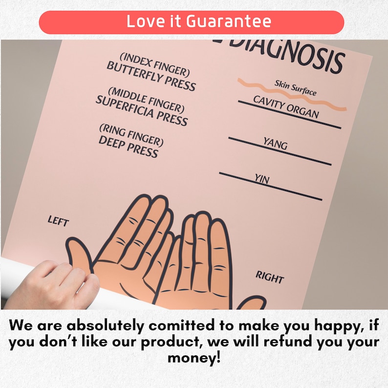 TCM Pulse Diagnosis Chart: Acupuncture Poster, Chinese Medicine Art ...