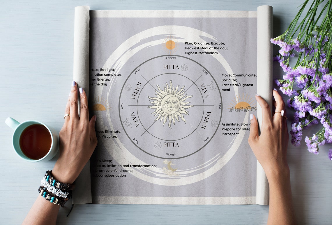 Ayurveda Clock Ayurveda Dosha Clock Ayurveda Posters - Etsy