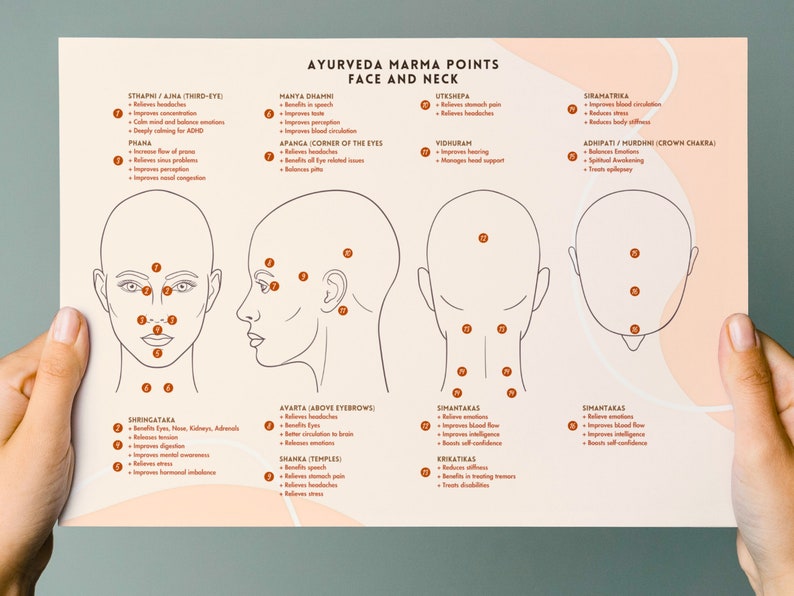 Ayurveda Marma Point Poster: Museum Quality, Gift for Yogis (36x24") - Etsy