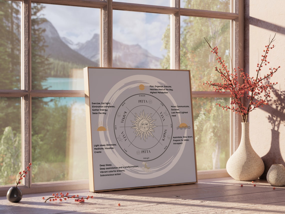 Ayurveda Clock Ayurveda Dosha Clock Ayurveda Posters - Etsy