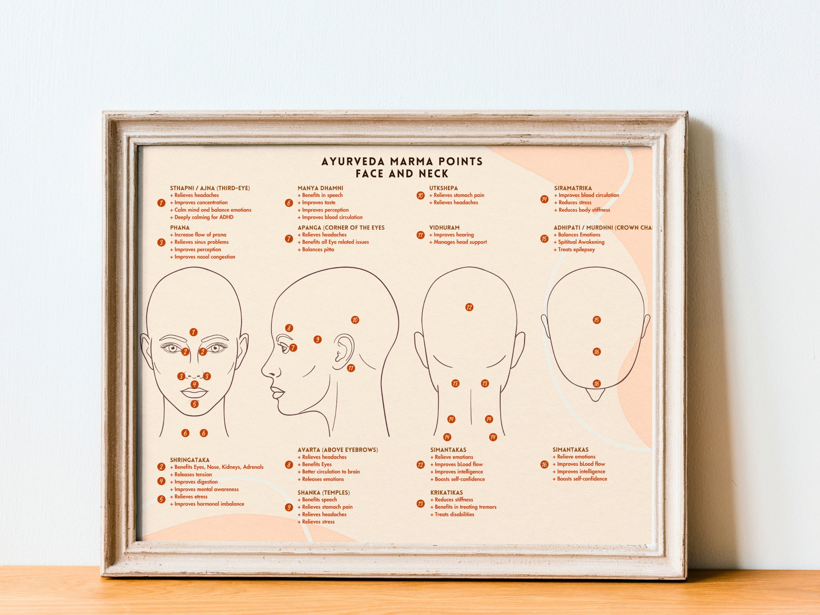 Ayurveda Marma Point Poster and Book Insert, Ayurveda Energy Points ...