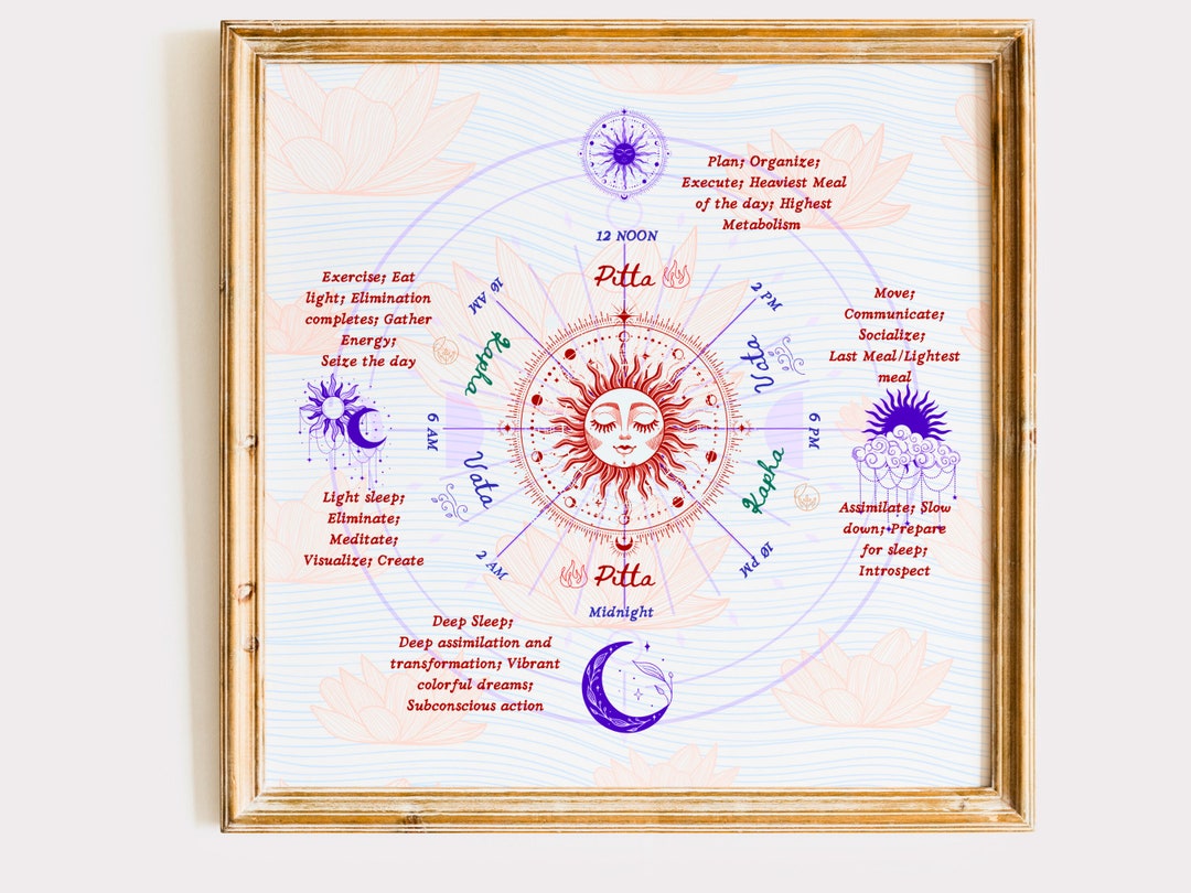 Ayurveda Clock, Ayurvedic Doshas Clock, Ayurveda Basic Concepts ...