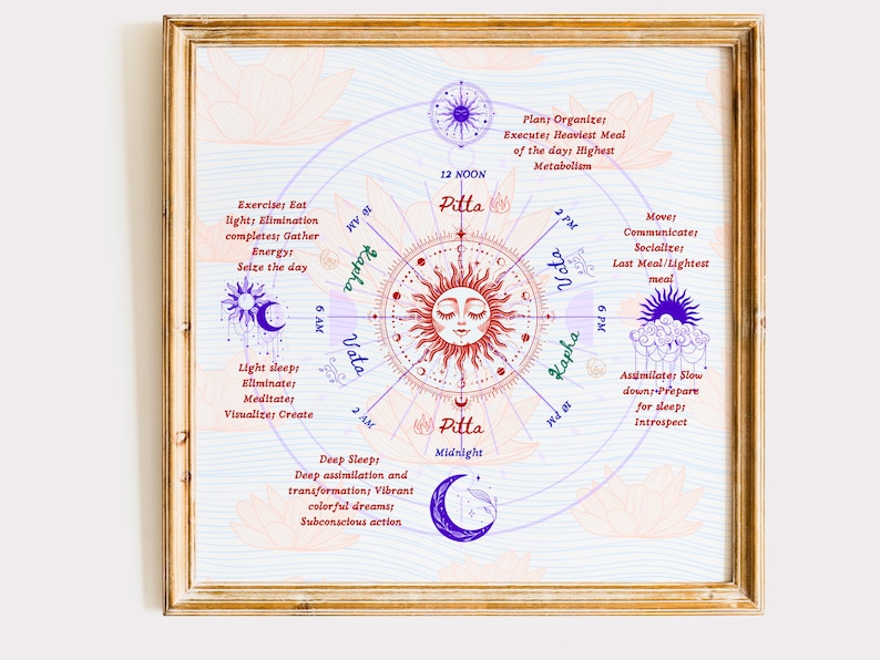 Ayurveda Clock, Ayurvedic Doshas Clock, Ayurveda Basic Concepts ...
