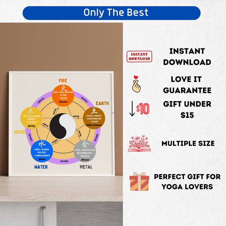 TCM Five Elements Poster: Acupuncture Chart (digital Download) - Etsy