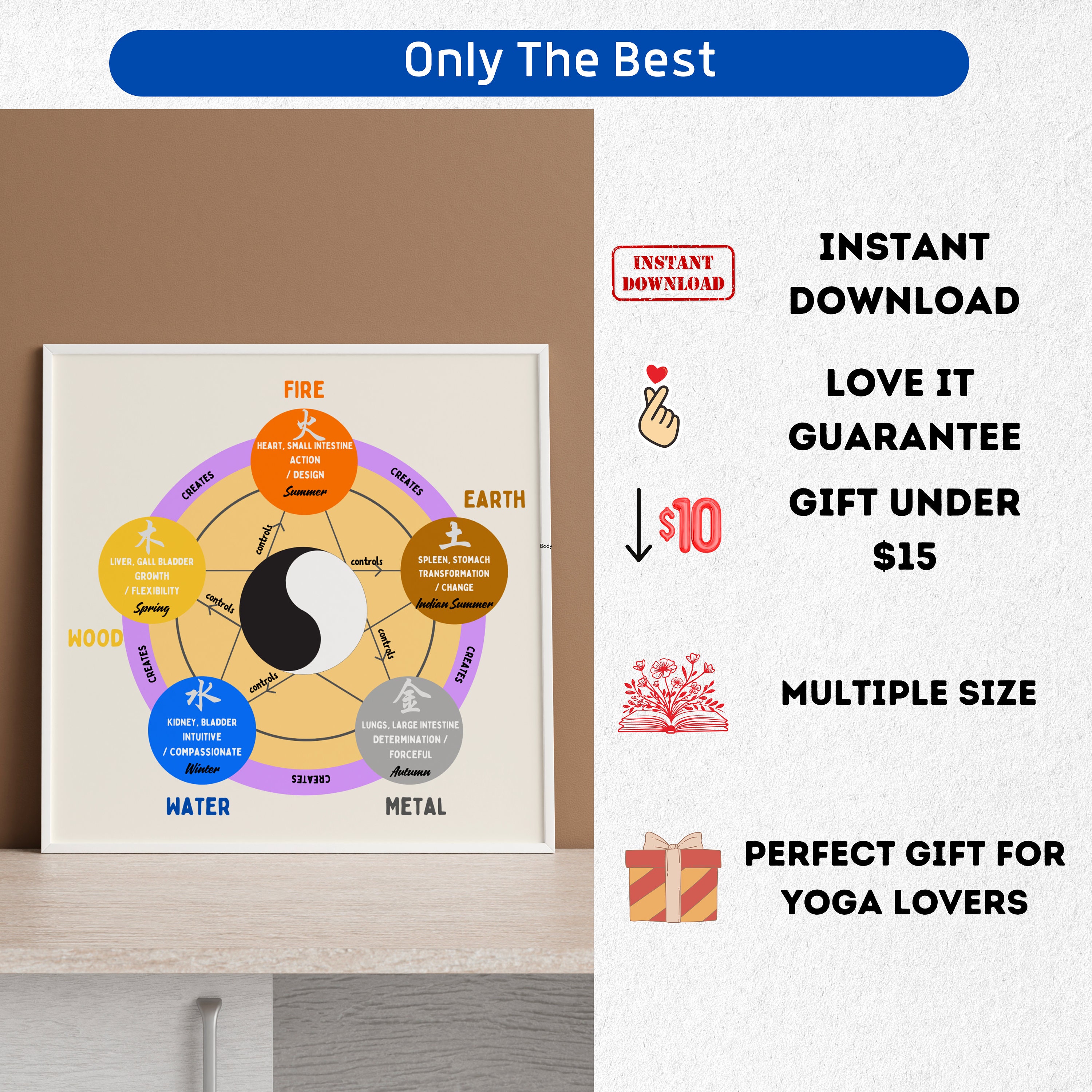 TCM Five Elements Poster: Acupuncture Chart (digital Download) - Etsy