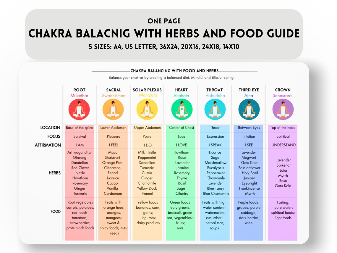Chakra Balancing Herbs & Food Guide Poster (digital Download) - Etsy