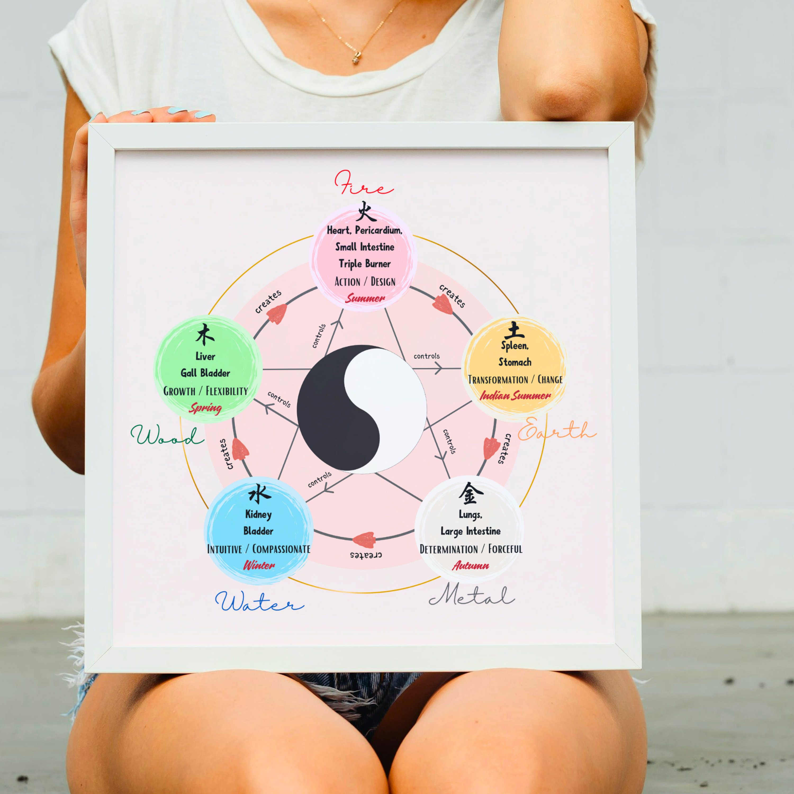 TCM Five Elements Art Print, 5 Elements Printable Poster, Chinese ...