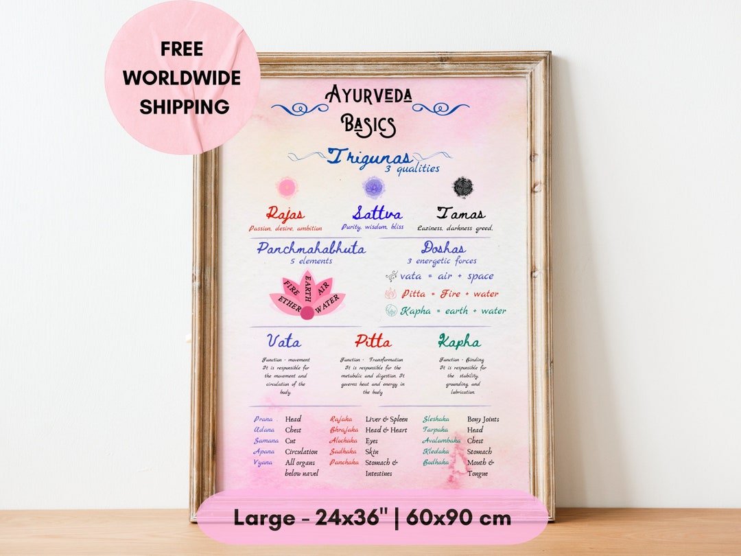 Ayurveda Basic Concepts Poster on Matter Paper: Cozy Self-care, Yoga ...
