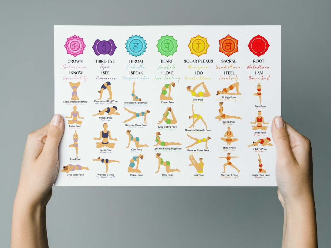Yoga Poses Chakra Chart Chakra Yoga Poster 7 Chakras Yoga Etsy