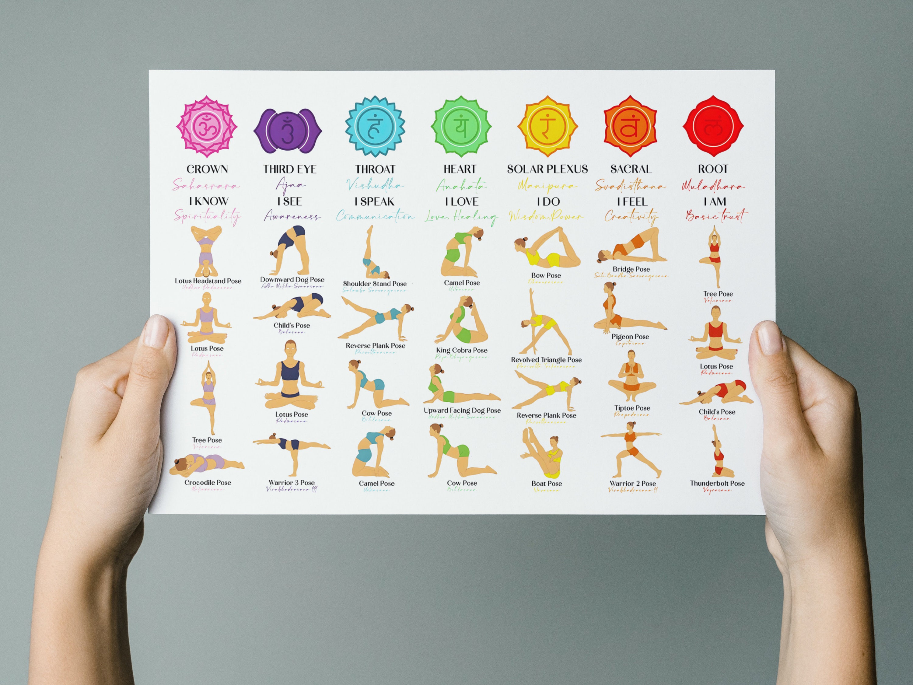 Yoga Poses Chakra Chart, Chakra Yoga Poster, 7 Chakras Yoga Print ...