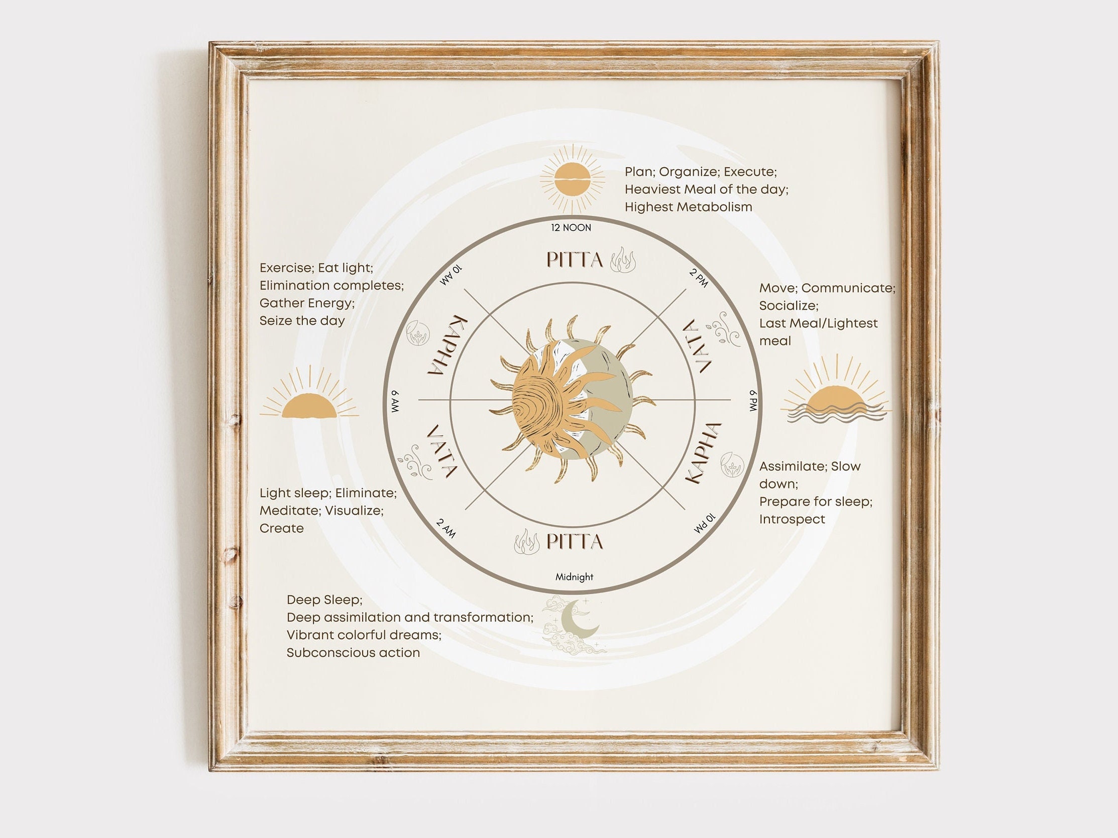 Ayurveda Clock, Ayurvedic Doshas Clock, Minimalist Ayurveda Posters ...