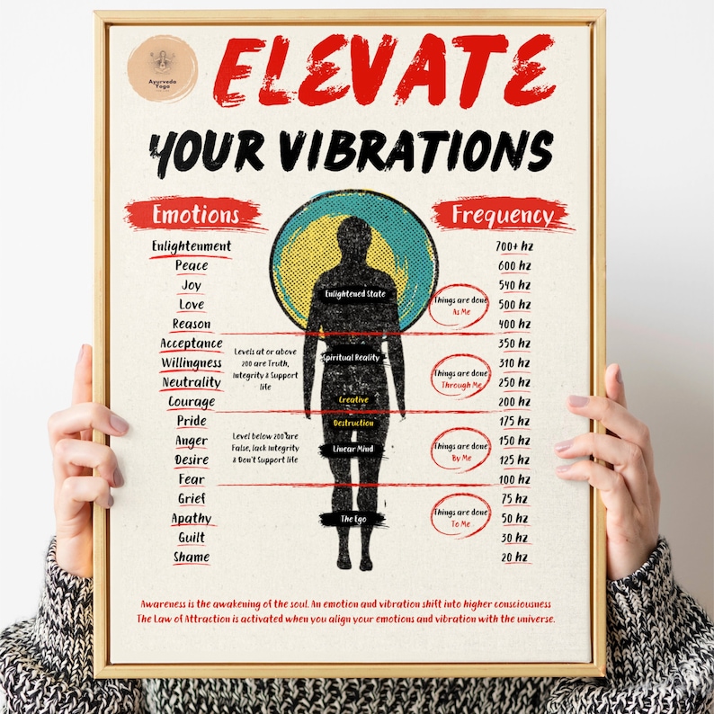 Energy Frequency Vibration Print: Health & Wellness Therapy (digital Download) - Etsy