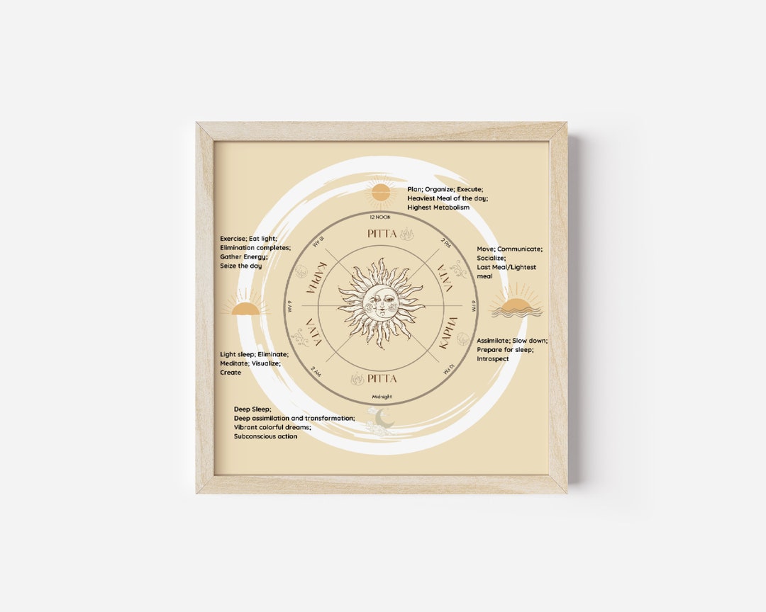 Ayurveda Dosha Clock Wall Art: Holistic Yoga Print (digital Download ...