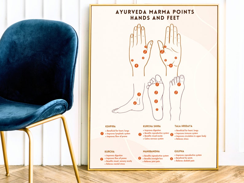 Ayurveda Marma Point Poster, Hands and Feet, Ayurveda Energy Points ...