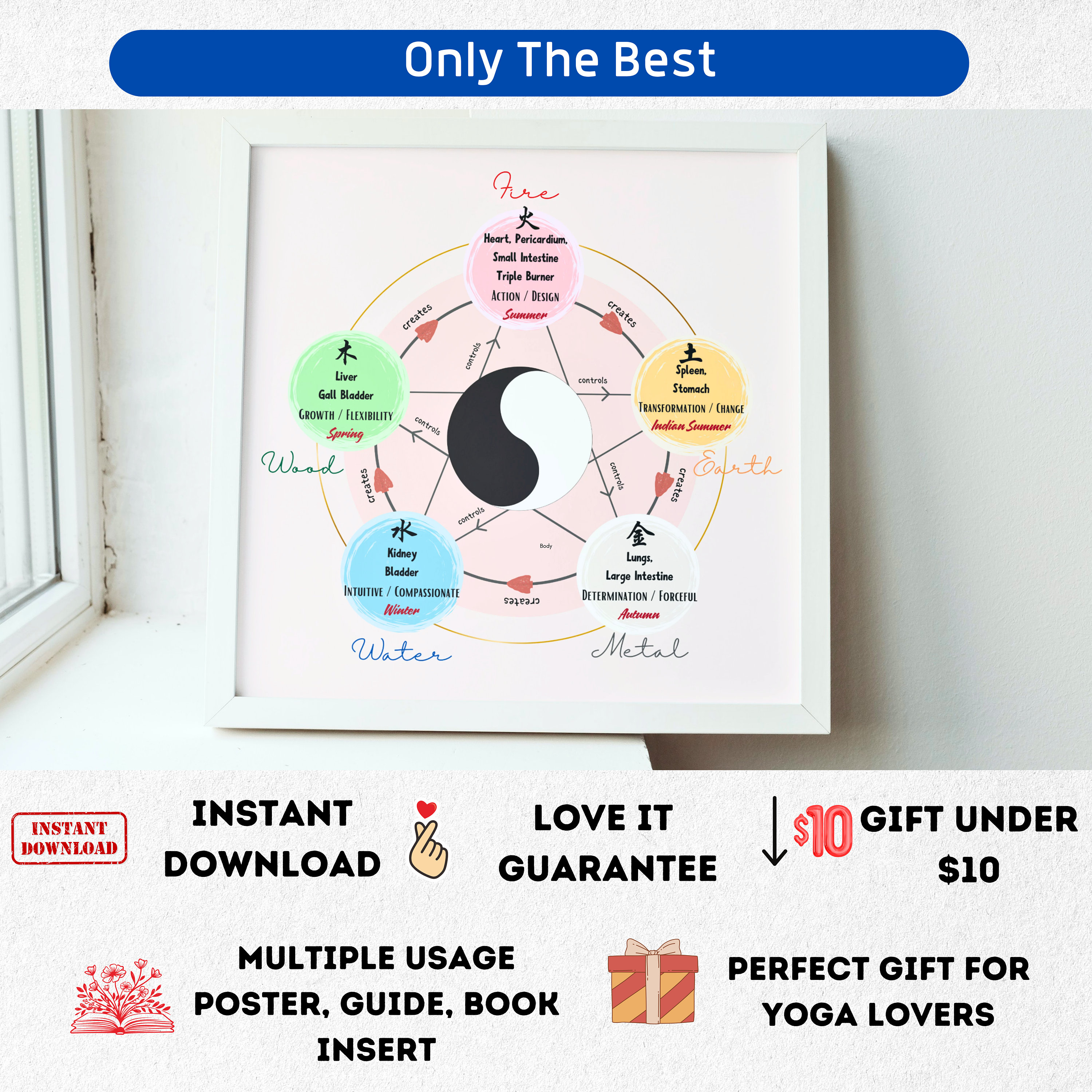 TCM Five Elements Art Print, 5 Elements Printable Poster, Chinese ...