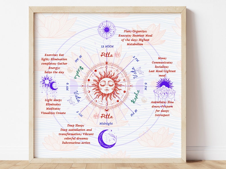 Ayurveda Clock, Ayurvedic Doshas Clock, Ayurveda Basic Concepts ...