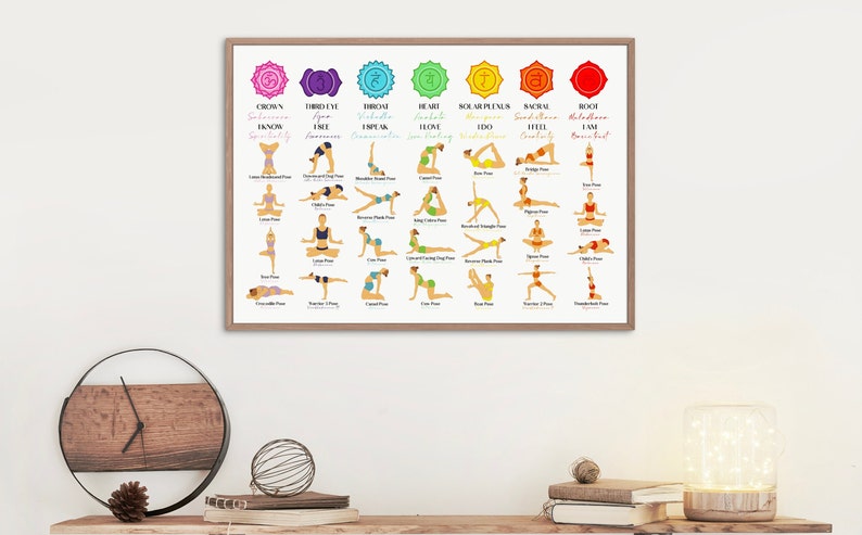 Yoga Poses Chakra Chart, Chakra Yoga Poster, 7 Chakras Yoga Print ...
