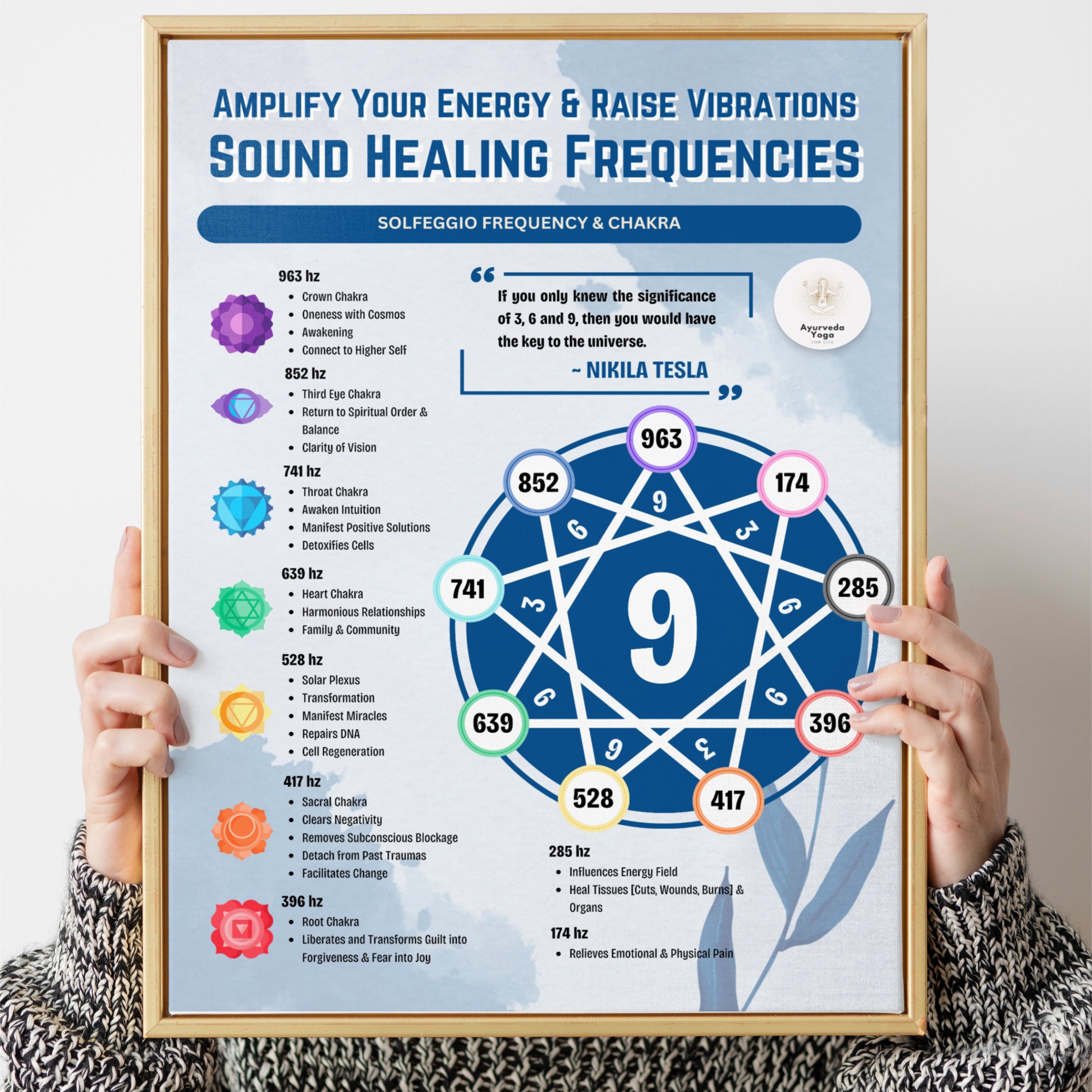 Sound Healing Frequencies, Chakra Wall Art, Digital Download, Digital ...