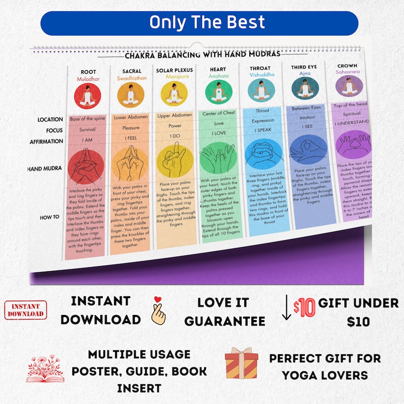 Chakra Poster on Hand Mudras Printable, Chakra Hand Mudras Guide, Chakra Cheat Sheet, Chakra ...