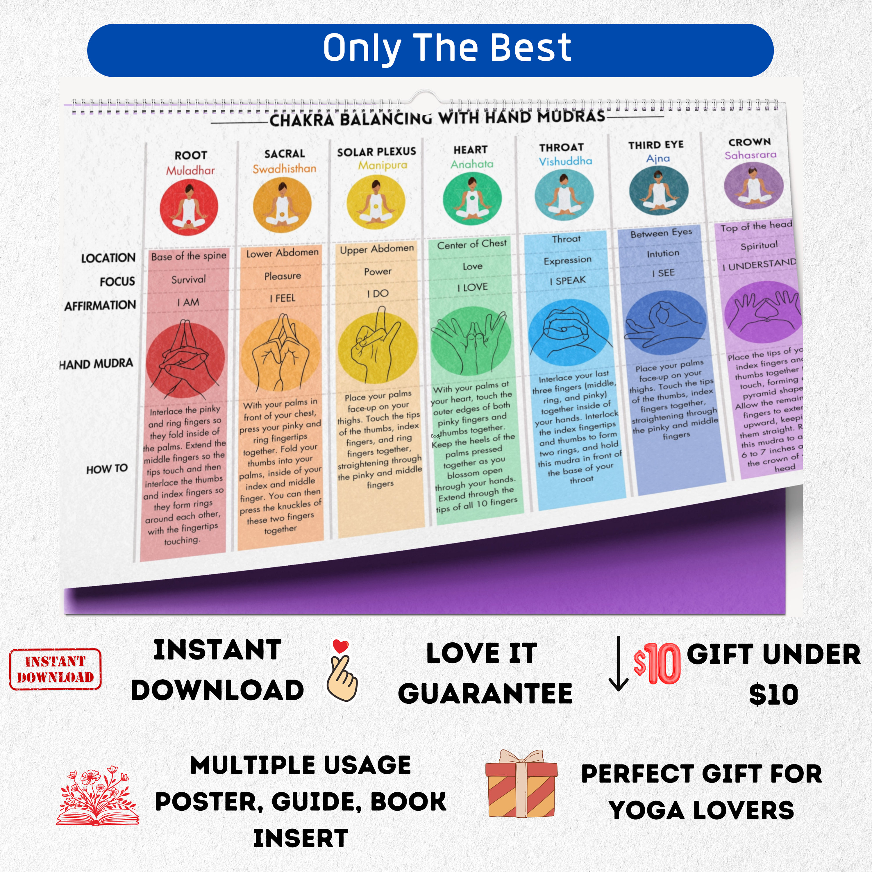 Chakra Poster on Hand Mudras Printable, Chakra Hand Mudras Guide ...