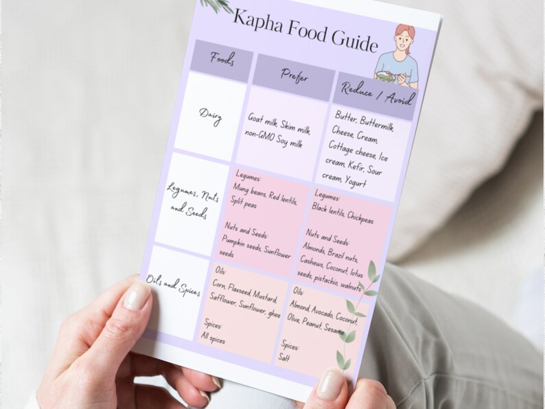 Ayurveda Kapha Dosha Food Guide: Health & Wellness Art Print (digital ...