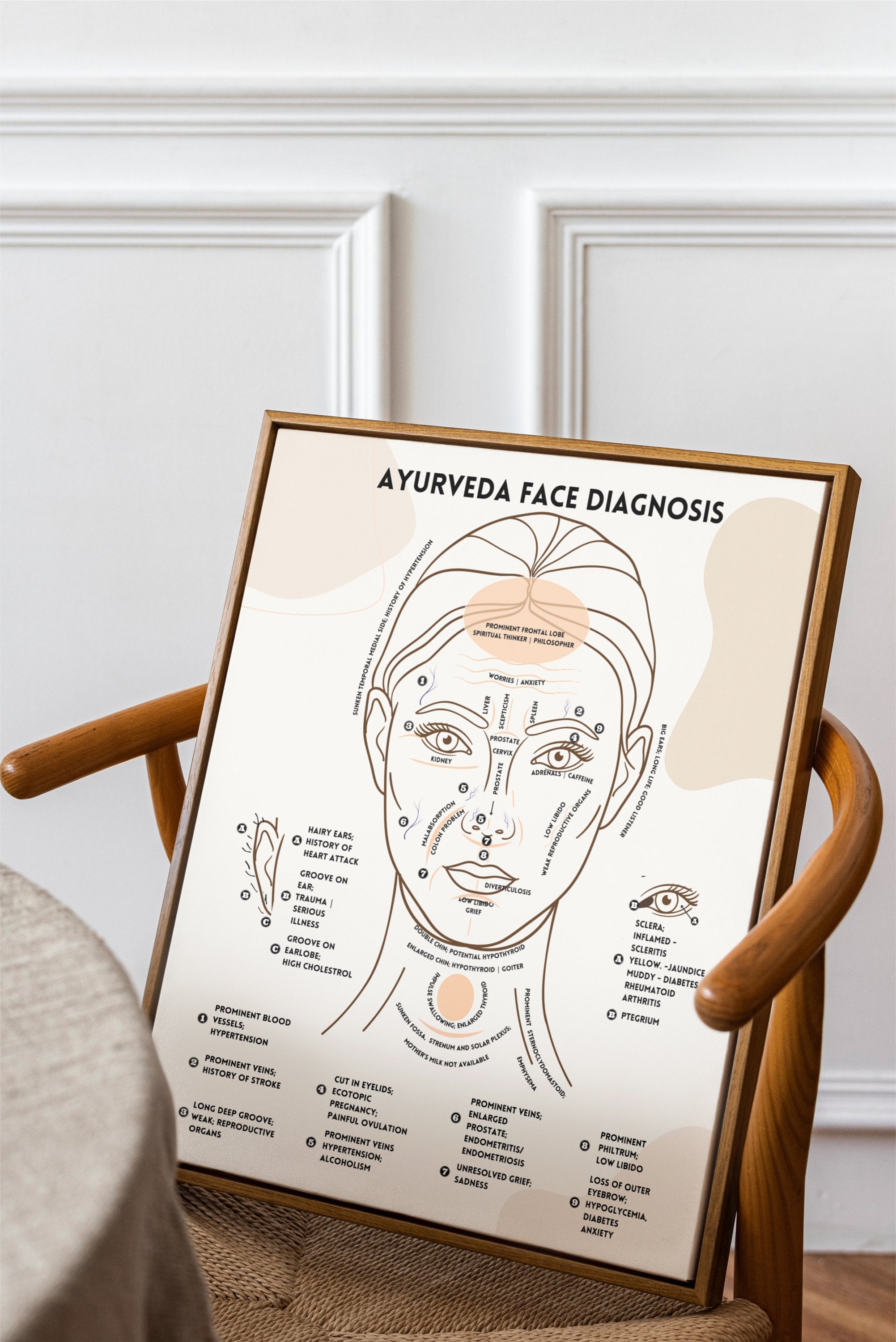 Ayurveda Face Diagnosis Poster and Book Insert, Colored Ayurveda Face ...