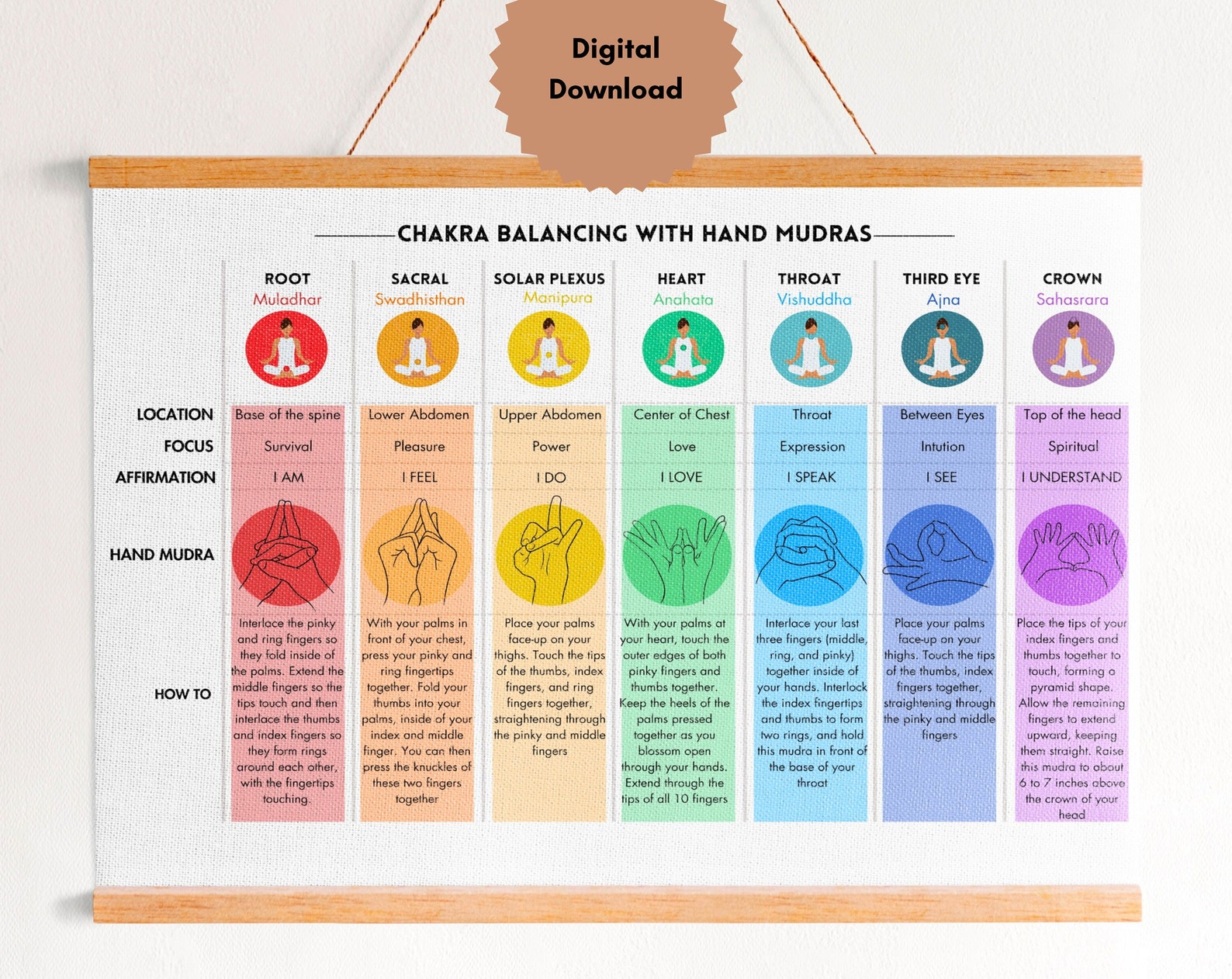 Chakra Poster on Hand Mudras Printable, Chakra Hand Mudras Guide ...