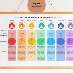 Chakra Poster on Hand Mudras Printable, Chakra Hand Mudras Guide, Chakra Cheat Sheet, Chakra ...