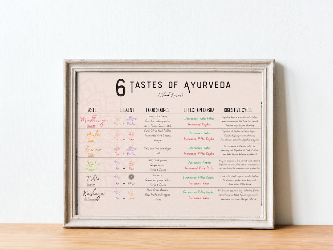 Ayurveda Six Tastes Poster: Shad Rasas Chart (digital Download) - Etsy