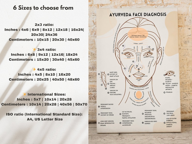 Ayurveda Face Diagnosis Poster and Book Insert, Colored Ayurveda Face ...