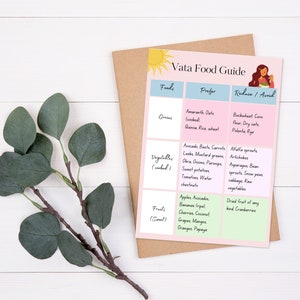 Ayurveda Dosha Food Guide: Vata Pitta Kapha, Health & Wellness (digital ...