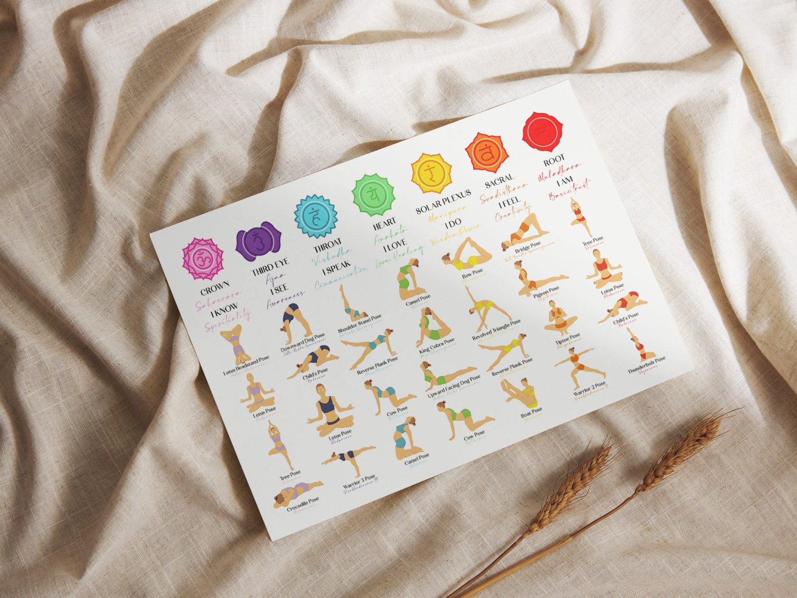 Yoga Poses Chakra Chart, Chakra Yoga Poster, 7 Chakras Yoga Print ...