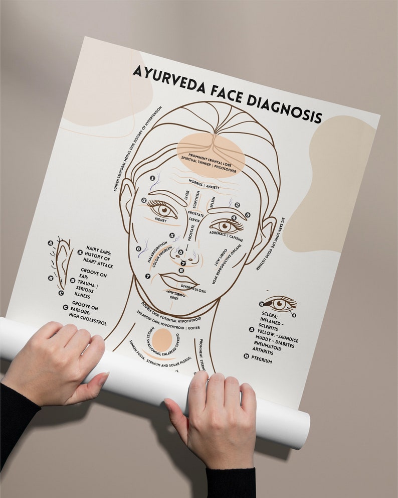 Ayurveda Face Diagnosis Chart: Health and Wellness Art (digital ...