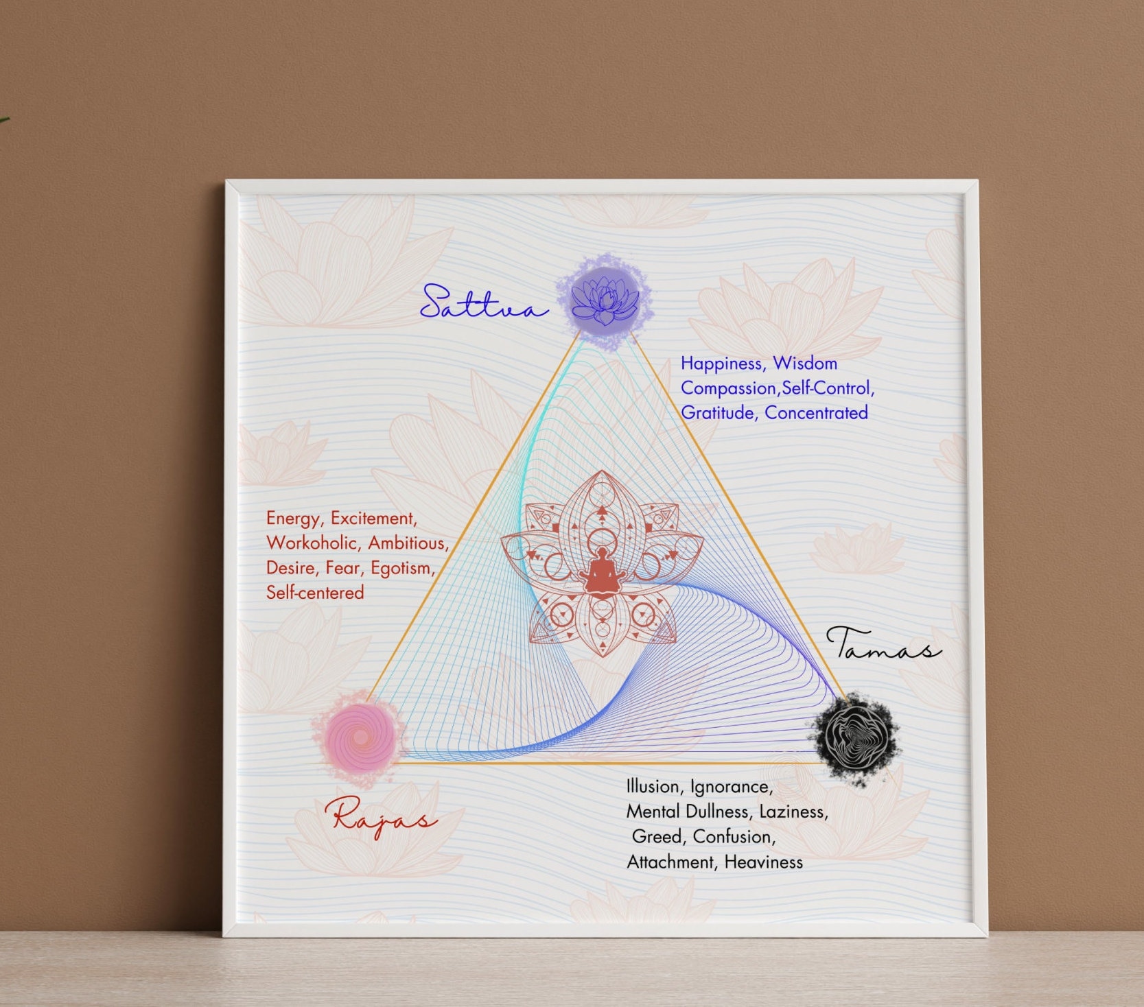 Digital Ayurveda Poster Set of 3, Ayurveda Clock, Ayurveda Trigunas ...