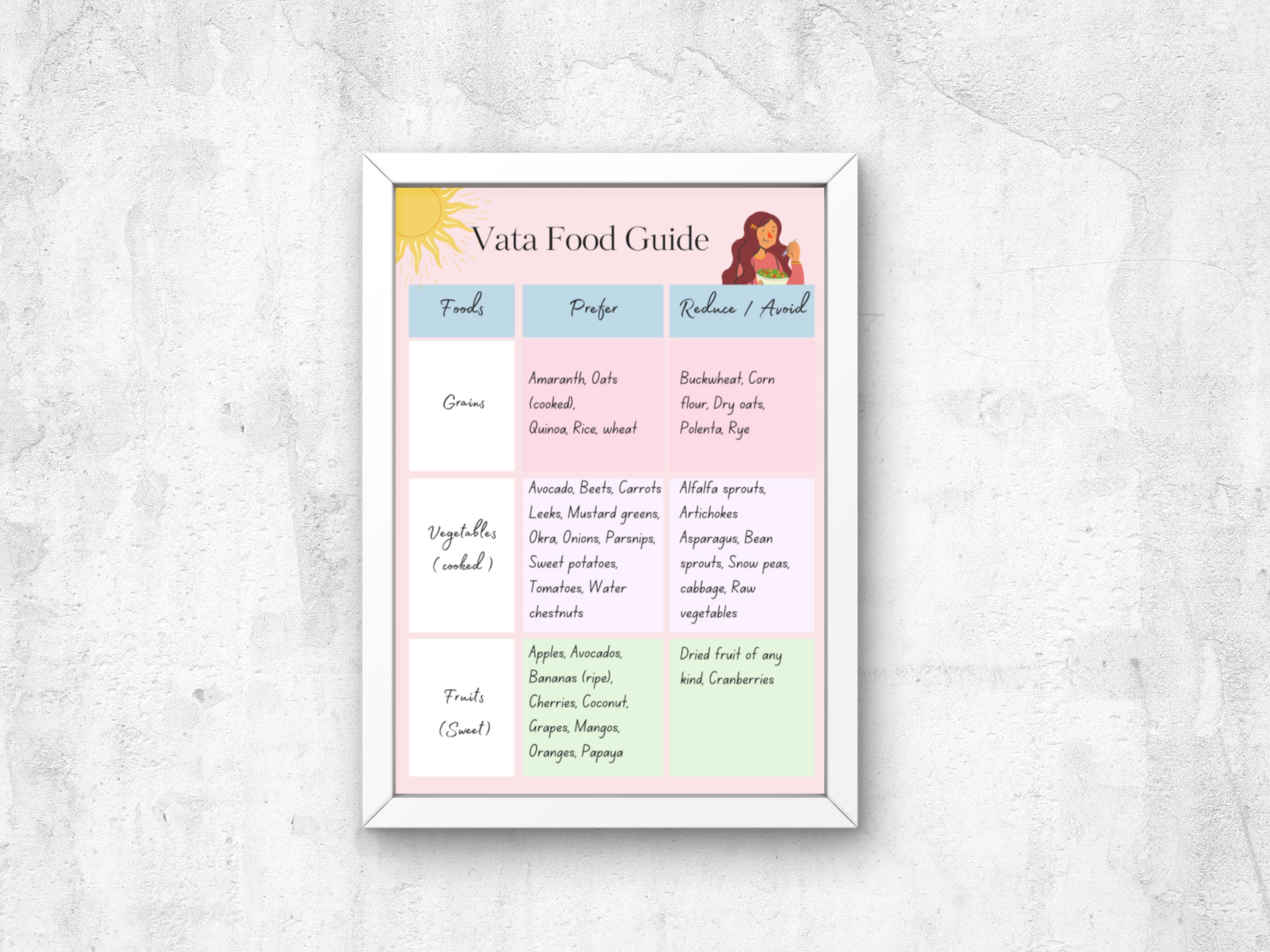 Ayurveda Vata Dosha Food Guide, Vata Dosha Guides, Ayurveda Art Print ...