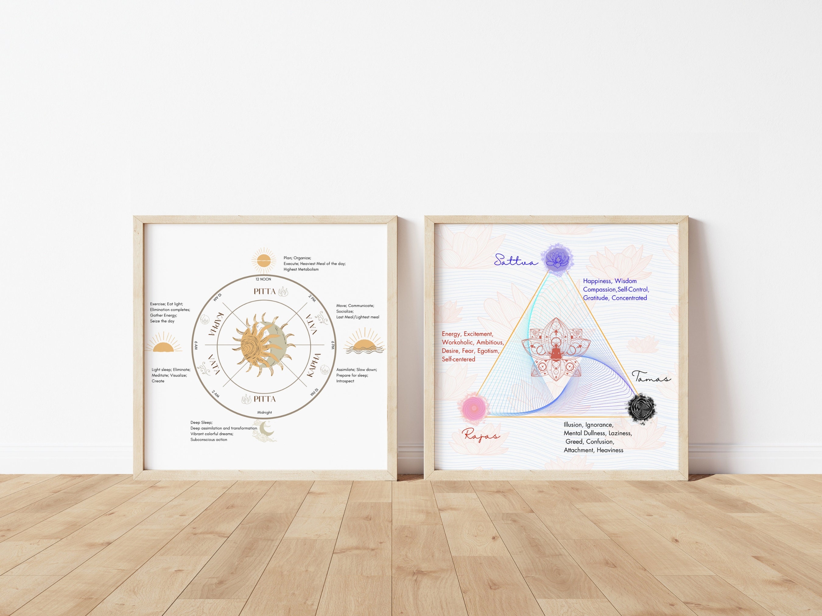 Digital Ayurveda Poster Set of 3, Ayurveda Clock, Ayurveda Trigunas ...
