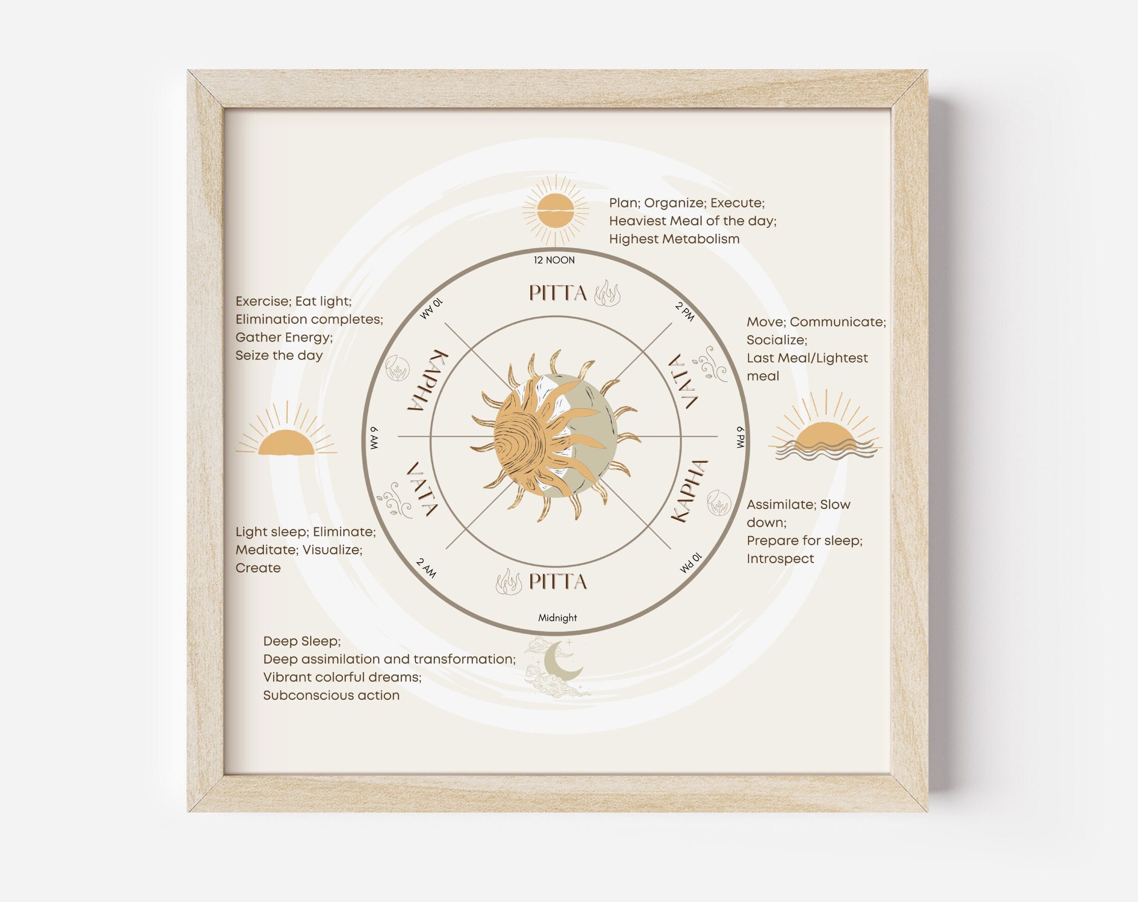 Ayurveda Clock Ayurvedic Doshas Clock Minimalist Ayurveda - Etsy