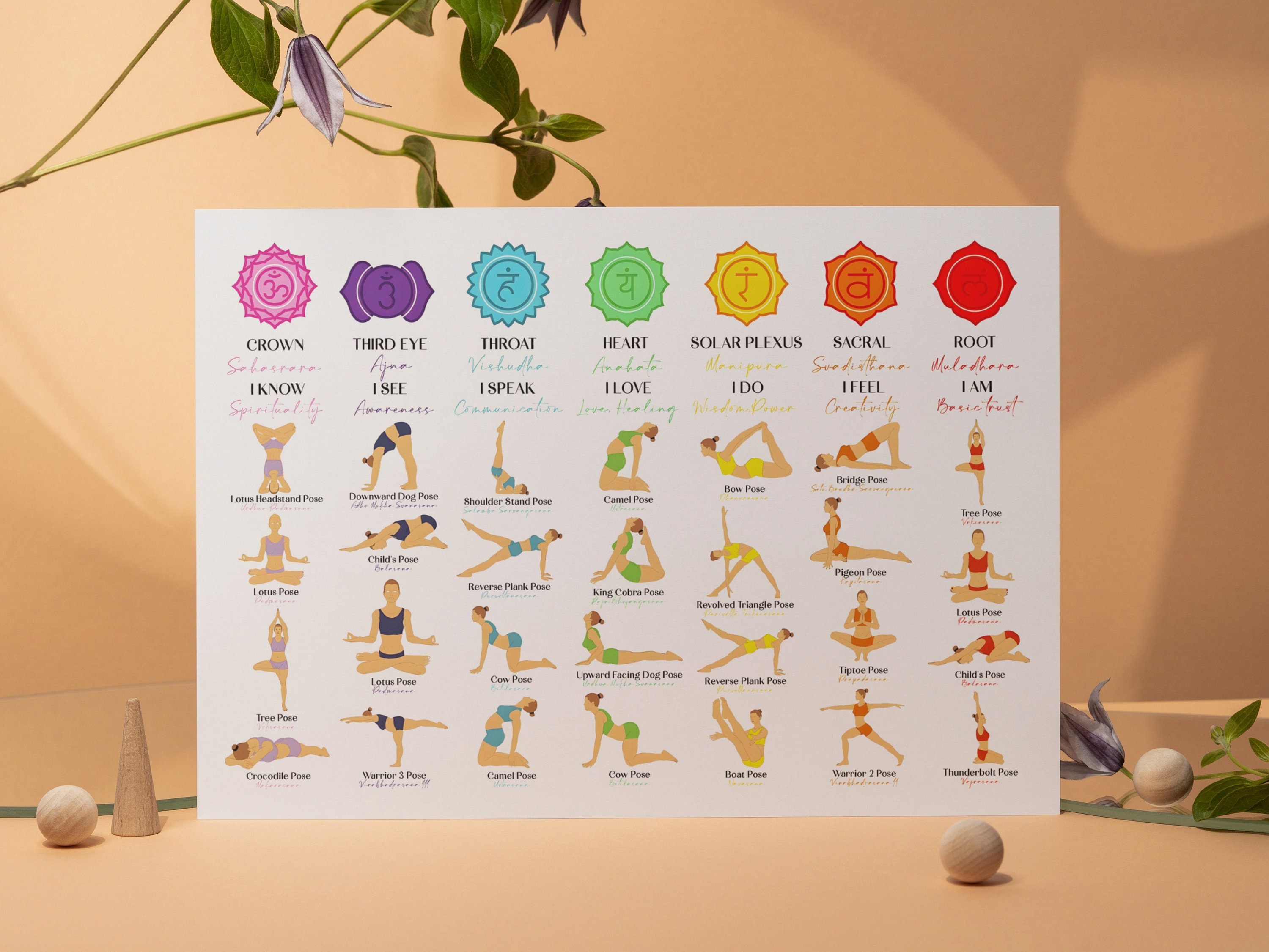 Yoga Poses Chakra Chart, Chakra Yoga Poster, 7 Chakras Yoga Print ...