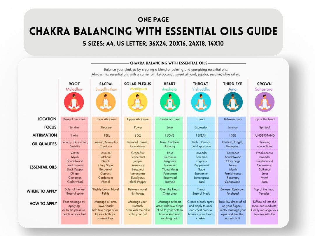 Chakra Balancing Essential Oils Guide: Yogi Aromatherapy (digital Download) - Etsy