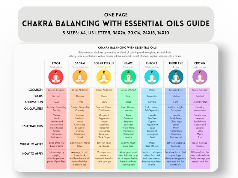 Chakra Balancing Essential Oils Guide: Yogi Aromatherapy (digital Download) - Etsy