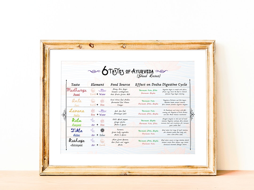 Ayurveda Shad Rasa Poster: 6 Tastes Chart (digital Download) - Etsy