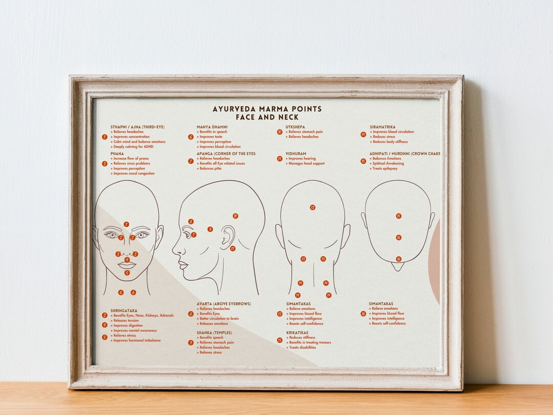 Ayurveda Marma Points Chart: Energy Points, Face & Neck (digital Art ...