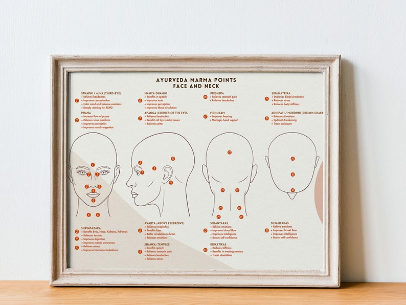 Ayurveda Marma Points Chart: Energy Points, Face & Neck (digital Art ...